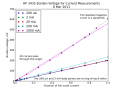 Multimeter burden voltage correction | All About Circuits