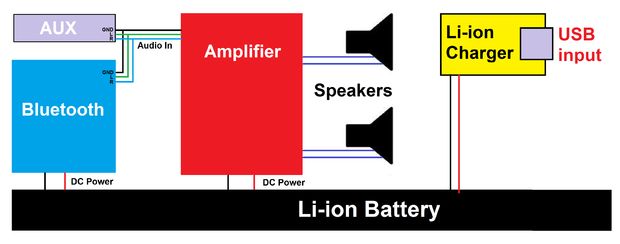 Schematic for USB Bluetooth speaker | All About Circuits
